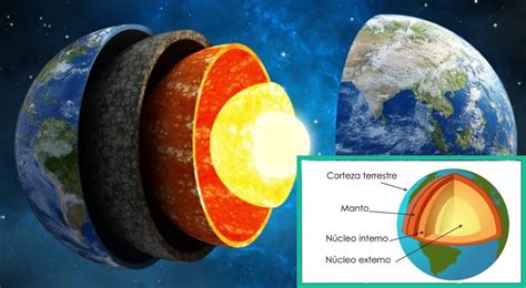 Qué es la geosfera y cuáles son sus partes El Popular
