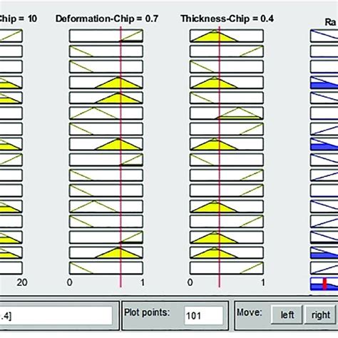 fuzzy logic to predict surface roughness ra download scientific diagram