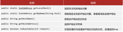 java 基础进阶篇（十九）：一文搞懂网络编程 java 网路编程 csdn博客