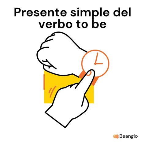Presente simple del verbo to be Ejemplos conjugación Beanglo