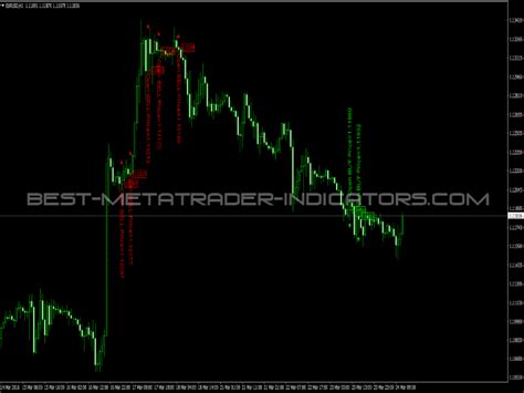 Ultimate Trend Signals Pro V Indicator Great Mt Indicators Mq