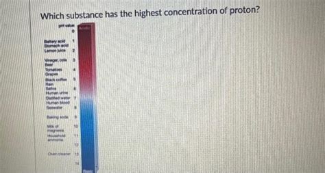 Solved Which Substance Has The Highest Concentration Of Chegg