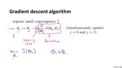 understanding machine learning 10 understanding the role of alpha and derivative terms in the
