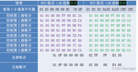 qt 串口发送16进制 qt串口发送16进制数据 csdn博客
