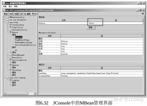 完全体！千字详解：“java性能调优六大工具”之jconsole工具 知乎
