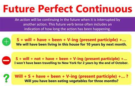 Future Perfect Continuous Tense Definition Usage And Rules