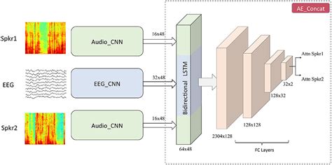 Lstm Cnn Pytorch Image To U