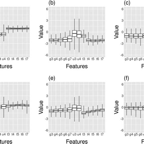 of variables of the feature vector in each cluster panels a to f download scientific