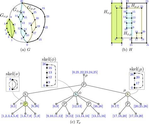 figure 2 from spirality and rectilinear planarity testing of independent parallel sp graphs