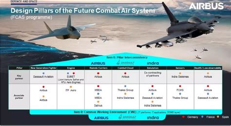 Airbus Detalla El Progreso En Su Laboratorio De Prototipos FCAS