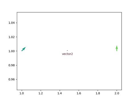 Python 3x Matplotlib Quiver Plot Matching Key Label Color With Arrow Color Stack Overflow