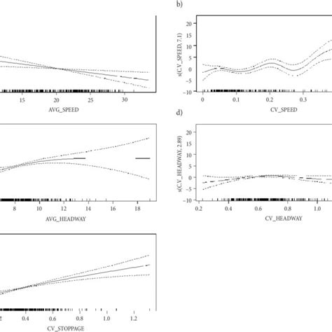 results of the parametric nonparametric and semiparametric models download scientific diagram