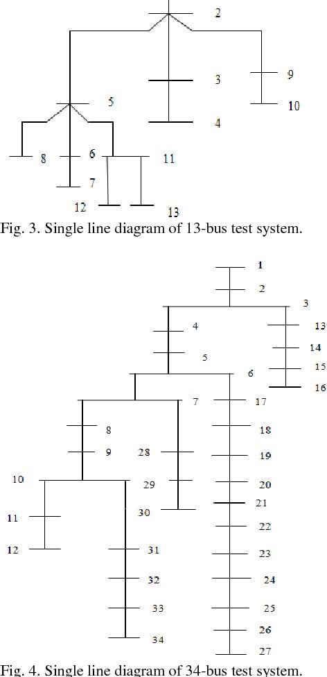 figure 3 from capacitor placement and sizing in distorted distribution systems using simplified