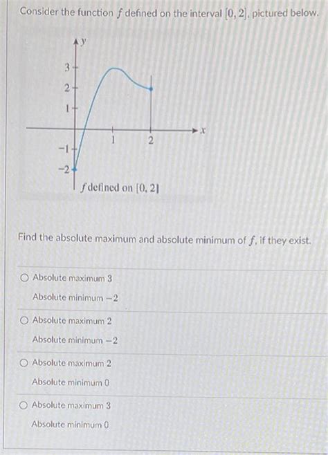 solved consider the function f defined on the interval 0