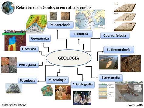 GEOLOGÍA Y MAPAS Período 2014 1 UNIDAD I ASPECTOS GENERALES DE LA
