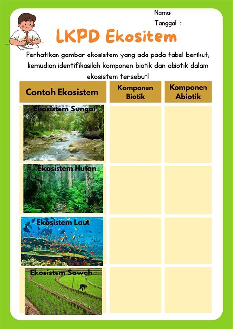 MODUL AJAR EKOSISTEM Kelas 3 SD Ipas Sms I PDF