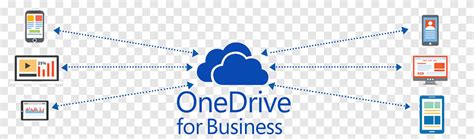 Onedrive Cloud Computing Office Sharepoint Business Microsoft