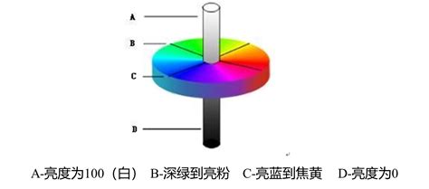 matlab图像处理 lab模型 图像处理lab csdn博客
