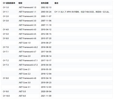 第 66 讲：c 新语法的基本介绍 哔哩哔哩