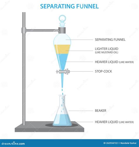 Solvent Phases Stock Illustrations 2 Solvent Phases Stock