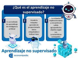 Aprendizaje No Supervisado Economipedia