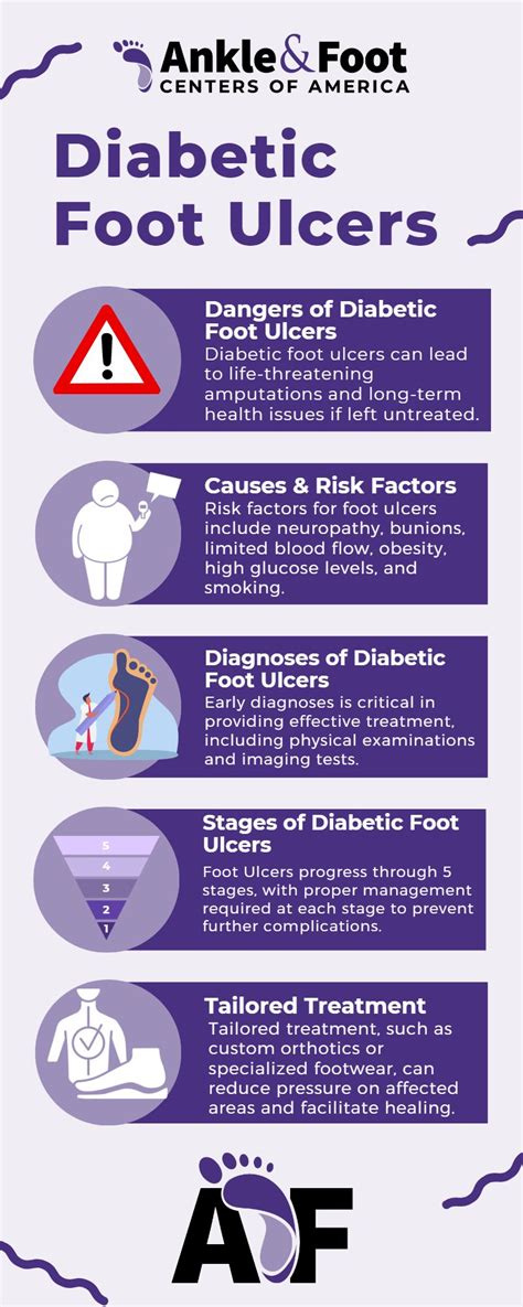 Ulcer In The Foot Diabetic Foot Ulcer Stages Podiatrists