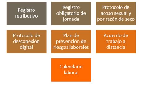 OBLIGACIONES LABORALES BÁSICAS DE LA EMPRESA Gomez de la Flor