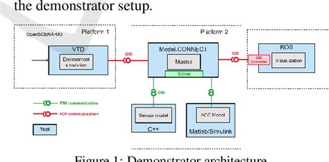 [pdf] scenario based testing of adas integration of the open simulation interface into co