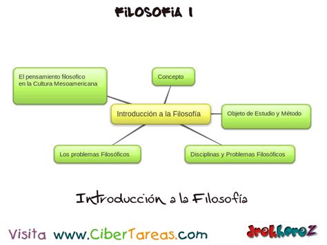 Introducci N A La Filosof A Mapa Mental Cibertareas 7650 The Best