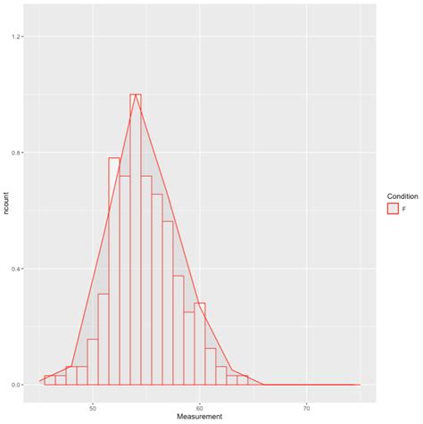 R Geom Area Not Showing Intended Result When Plotting Data With