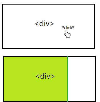 Javascript How To Get The Width On Where The Mouse Clicks A Div