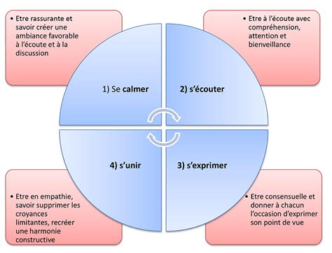 Quest Ce Quun Conflit Dominique Kuner
