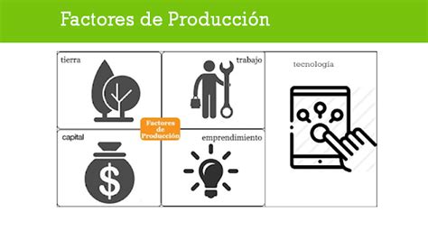 Los Factores De Producci N