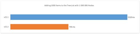 wpf data grid — upcoming features v22 2 laptrinhx news