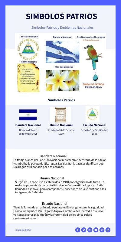 Compartido Desde Genial Ly