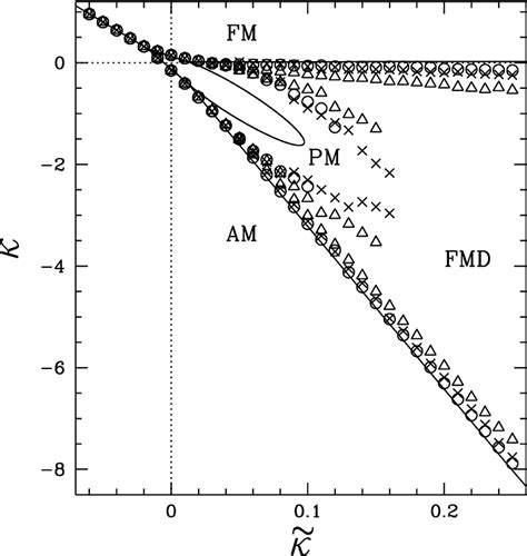 [pdf] phase diagram of a lattice u 1 gauge theory with gauge fixing semantic scholar