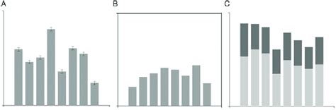 Sample Stimuli A Bar Graphs With Confidence Intervals B Boundary