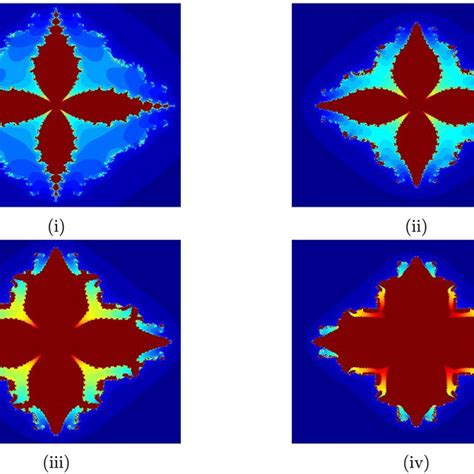 cubic mandelbrot sets in jmos [colour figure can be viewed at download scientific diagram