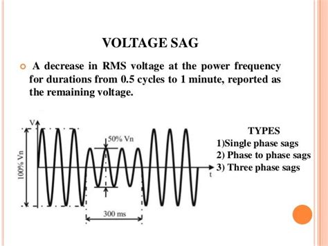 voltage sag and it s mitigation
