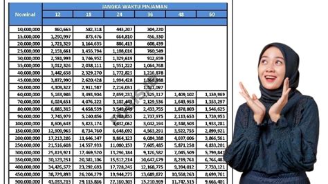 Plafon KUR BRI 2023 Rp 100 Juta Bunga Ringan 0 5 Persen Tanpa Agunan