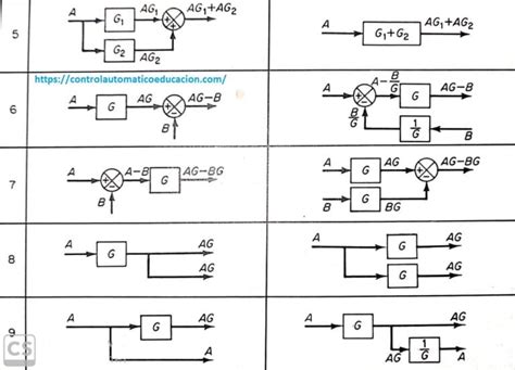 Diagrama De Bloques Control Ejemplos Resueltos Diagrama De B