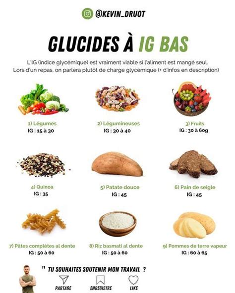 K Coach Sportif Nutrition On Instagram La Liste Des Glucides Ig