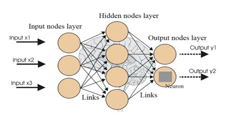 Types Of Neural Networks In Machine Learning Datatron EU Vietnam