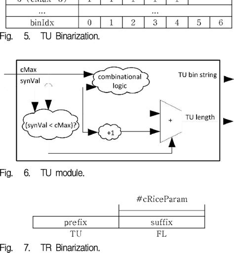 figure 5 from hardware implementation of hevc cabac binarizer semantic scholar
