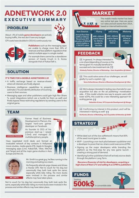 Executive Summary Project Status Report Template New Executive Summary