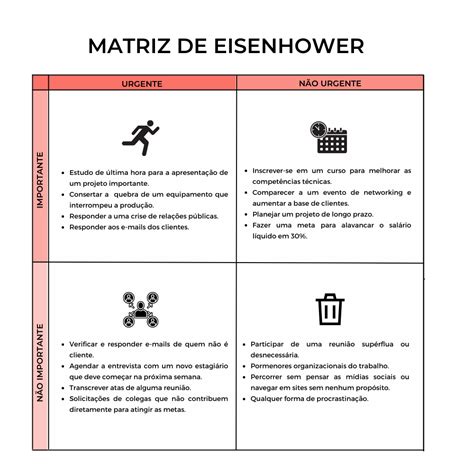 Matriz De Eisenhower Como Funciona E Como Fazer G Educac O