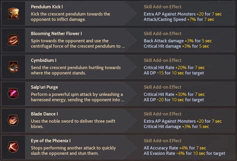 Classes Lahn Succession PvE Skill Rotations And Add Ons