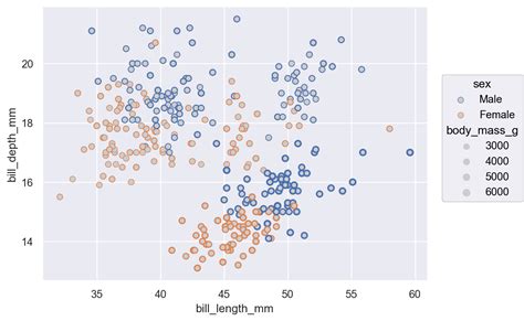 The Seaborn Objects Interface Seaborn 0 12 0 Documentation