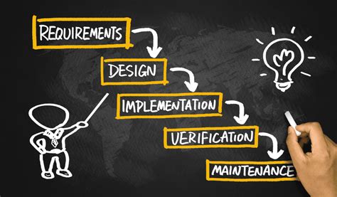 Project Management Tools And Techniques