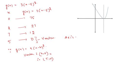 graph the function label the vertex and draw the ax… solvedlib